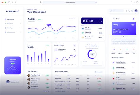 Image result for OpenStack Web UI