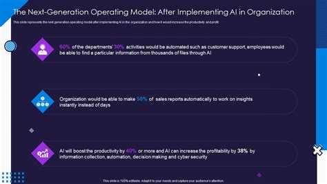 Image result for New Operating Model