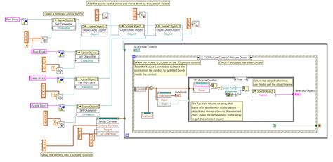 Image result for LabVIEW How to Copy Image into Picture Control