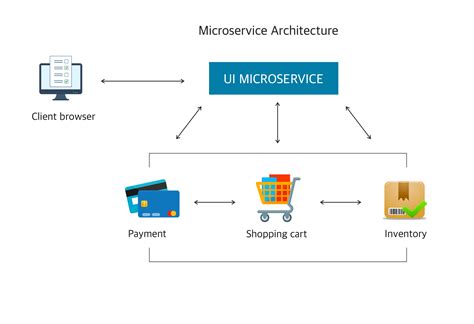 Image result for System Architecture Examples
