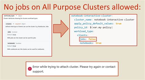 Image result for Databricks Genie Query via App