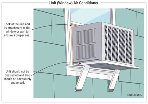 Image result for Checking Compression On Window AC with Air