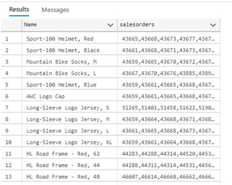 Image result for String Agg SQL