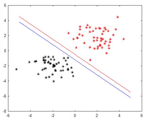 Image result for SSO Genetic Algorithm Matlab Code