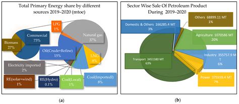 Image result for Bioethanol From Sugar Processing