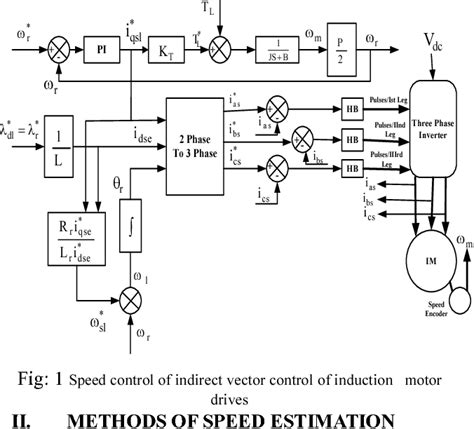 Image result for Sensorless Vector Motor Control