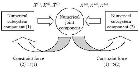 Image result for Basic Modular Mathematics Concepts