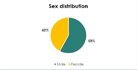 Image result for Dislocation Mutagenesis