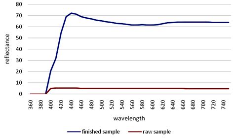Image result for Reflectance Spectroscopy