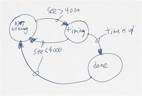 Image result for Arduino If Tutorial