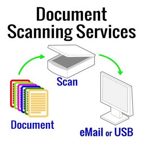 Image result for Document Scanning Service