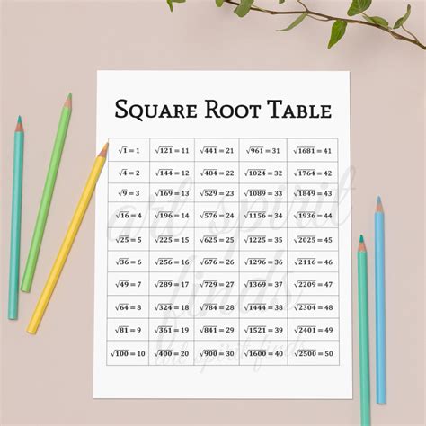 Image result for Square Root Table