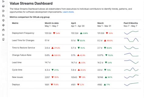 Image result for GitLab Platform