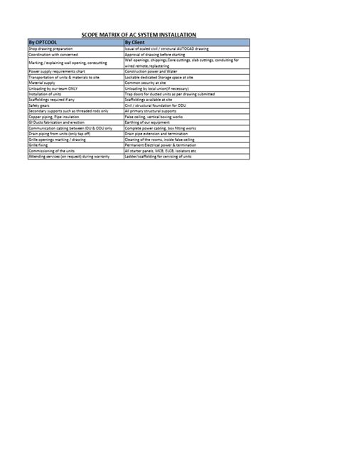 Image result for Scope Matrix Example