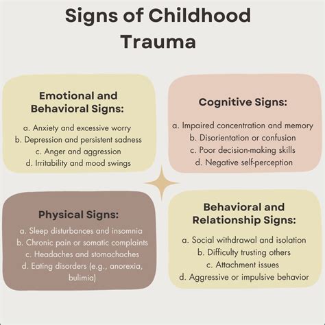 Image result for How Trauma Affects Children