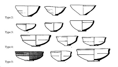 Image result for Morphological Classification System