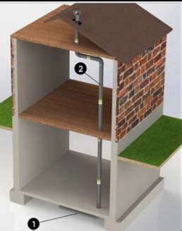 Image result for Radon Poly Install