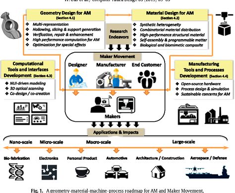Image result for Geometry Processing