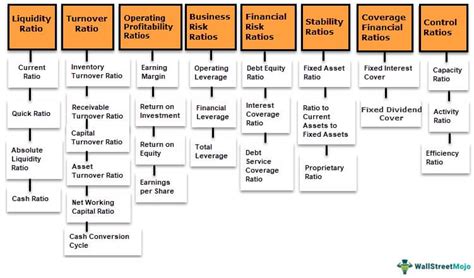 Image result for Financial Ratios Calculation