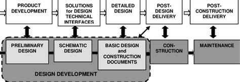 Image result for Sequential Parallel Design