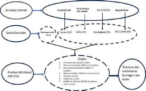 Image result for Methode Quantitative Regression Lineaire