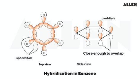 Hybridization of Benzene- Structure, Molecular Geometry & Bond Angles