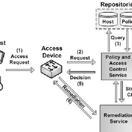 Image result for Windows User Access Control System Setup Tutorial