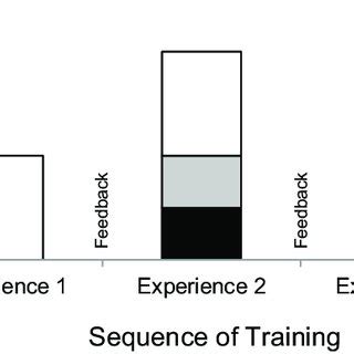 Image result for Evidence-Based Training