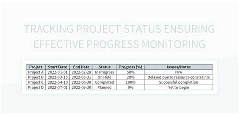Image result for Example of Progress Tracking On Project