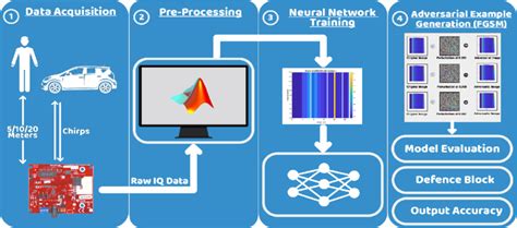 Image result for System Implementation Approach