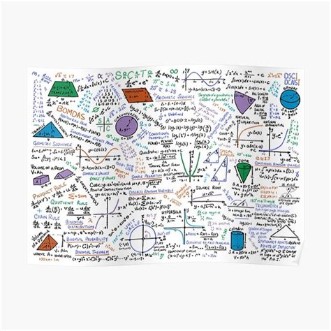 Image result for Methods Formula Sheet