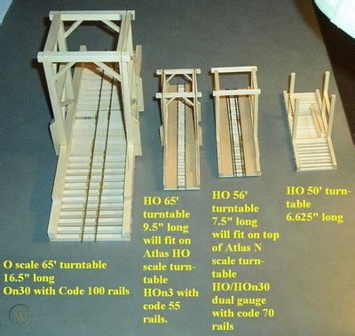 Image result for HO Scale Turntable