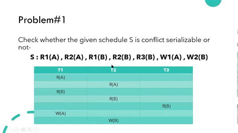 Image result for Serializability Graphs