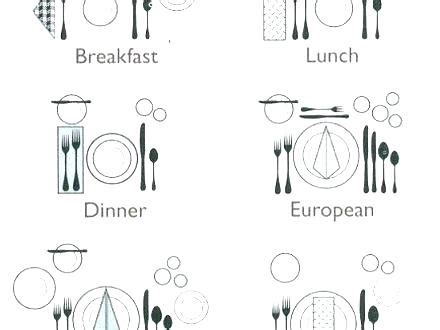 Image result for Drawing of a Basic Table Setting