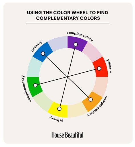 Image result for How Do Complementary Colors Work