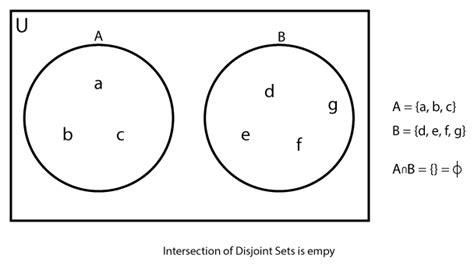Image result for Intersection Set Symbol