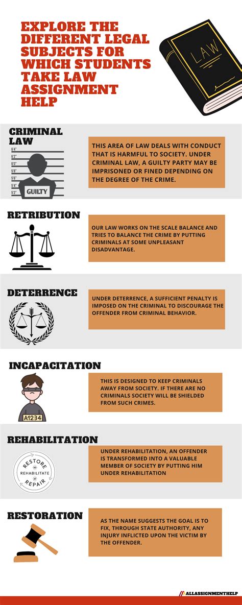 Image result for Assignment Law