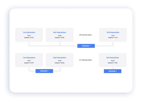 Image result for Current Session Example