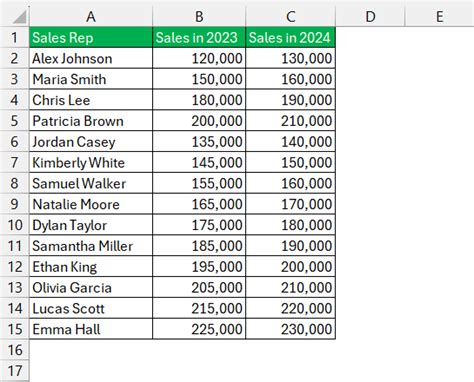 Image result for Line Graph of 2 Columns Excel