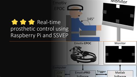 Image result for Raspberry Pi Prosthetic