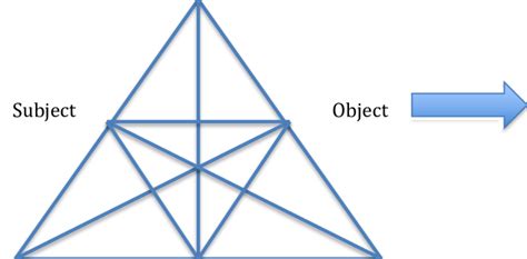 Image result for Activity Theory Explained