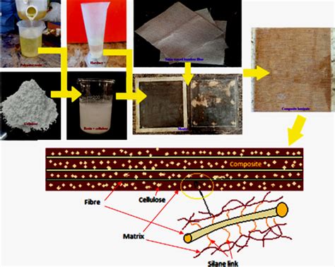 Image result for Involute Composite Layup
