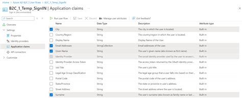 Image result for Azure Graph API