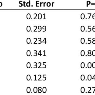 Image result for Multivariate Logit Model