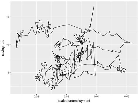 Image result for General Path Java Drawing