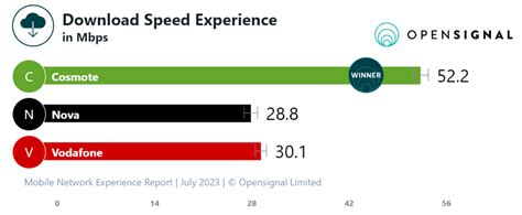 Image result for COSMOTE Sim Card