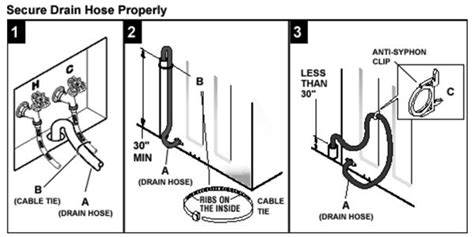 Image result for Washing Machine Drain Pipe Diagram
