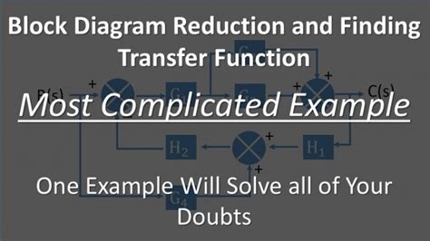 Image result for Block Diagram Examples Control System