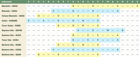 Image result for Standard Mandolin Tuning Chart