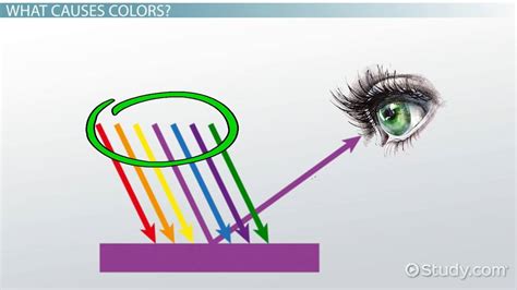 Image result for Reflection Ray